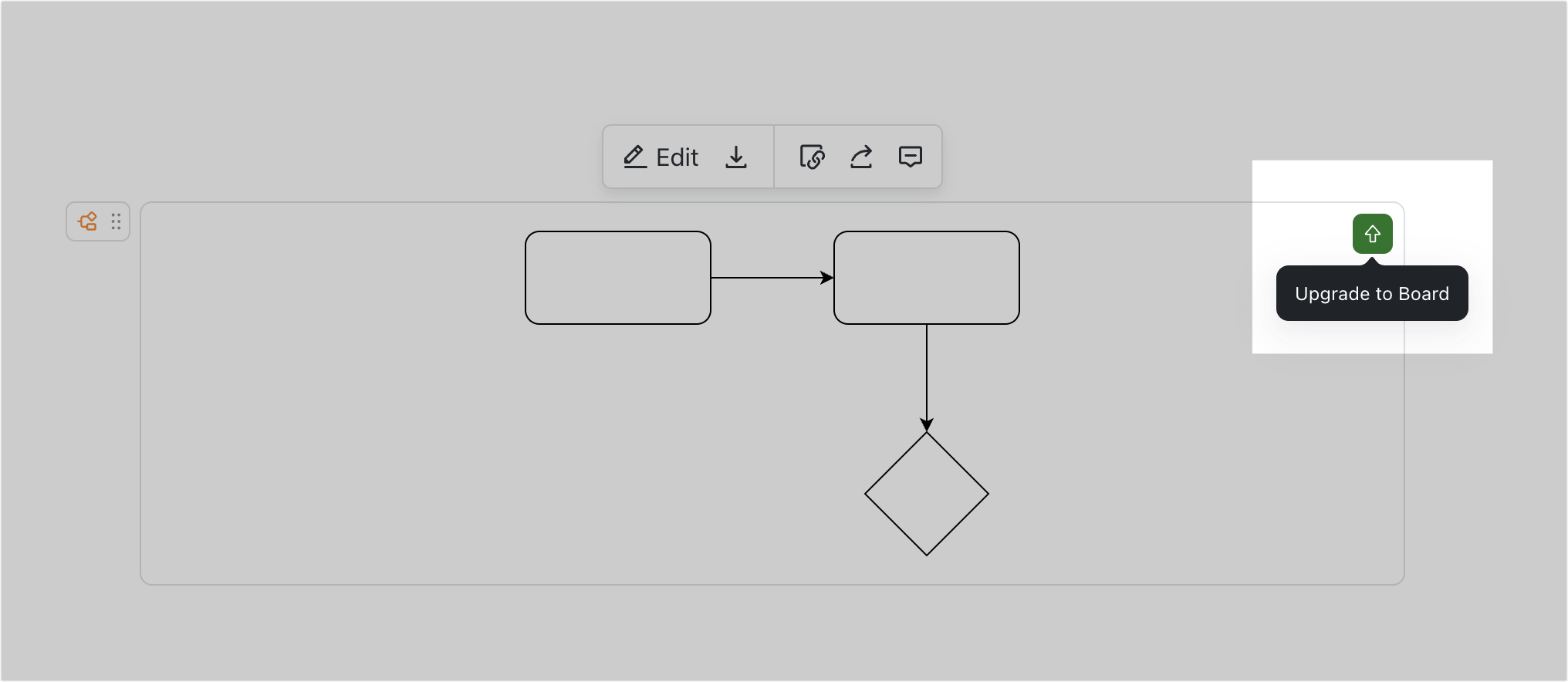 Upgrade flowcharts or UML diagrams to boards