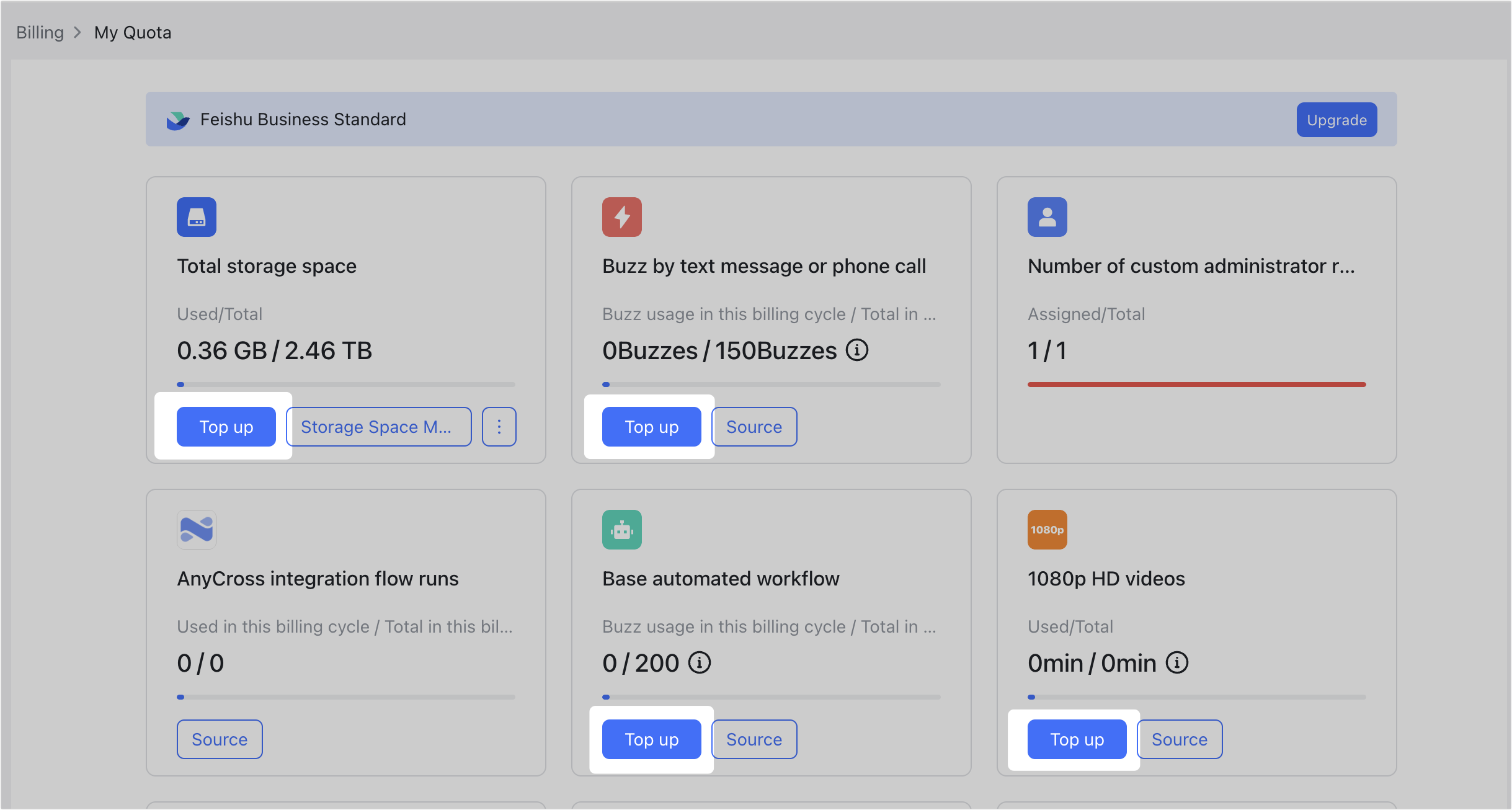 Overview of Feishu plans
