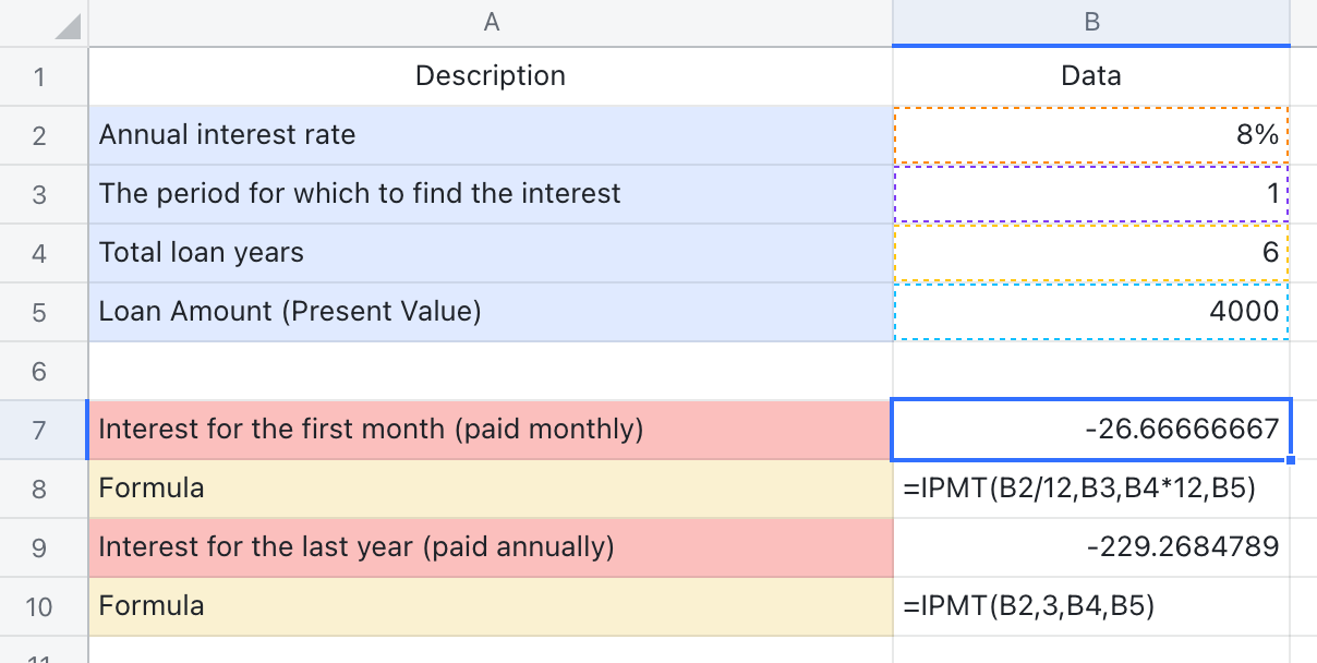 IPMT function for Sheets